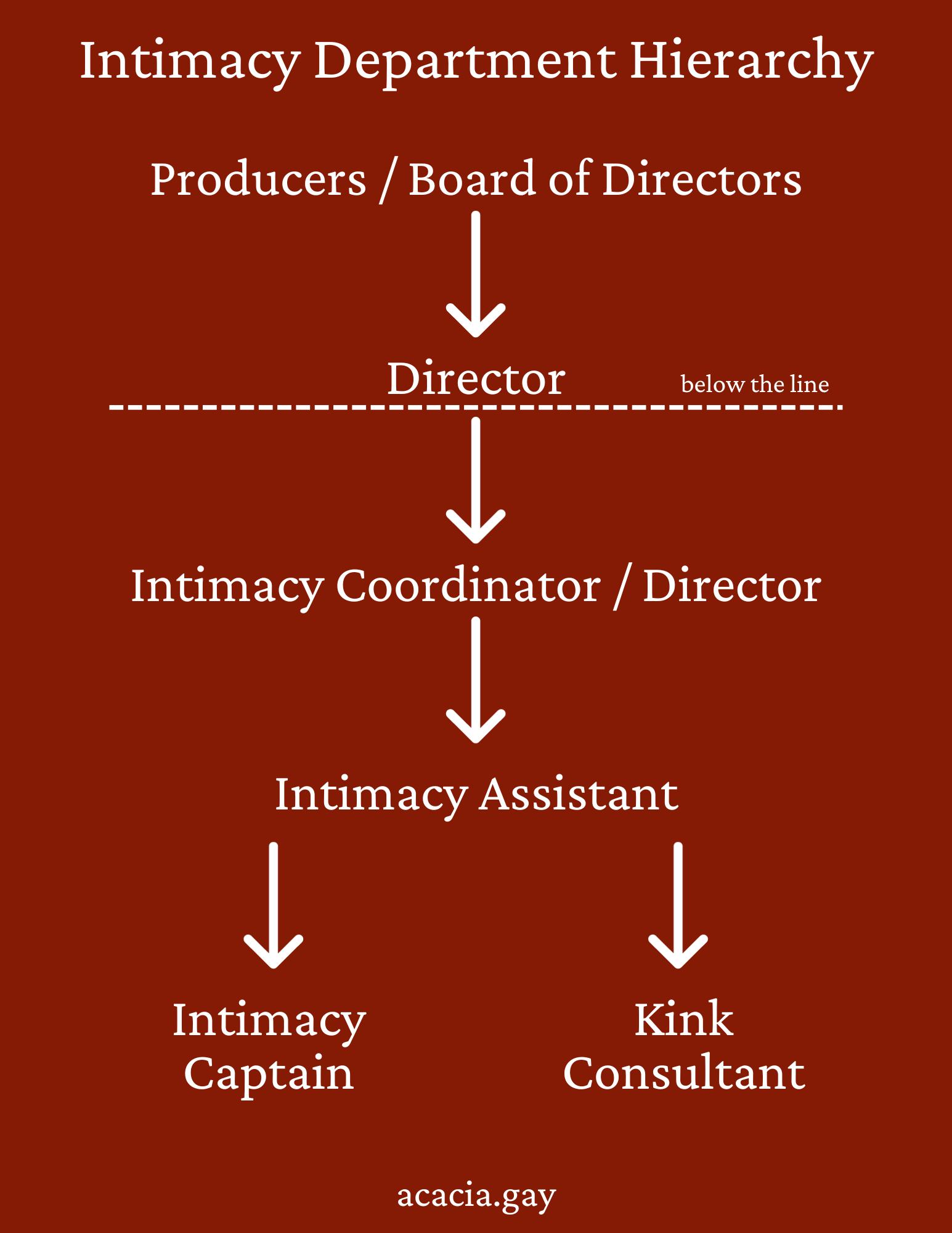 What Is an Intimacy Professional? - Acacia DëQueer